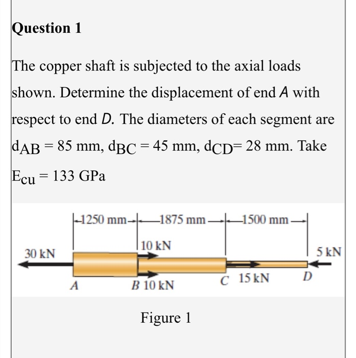 Solved The copper shaft is subjected to the axial loads | Chegg.com