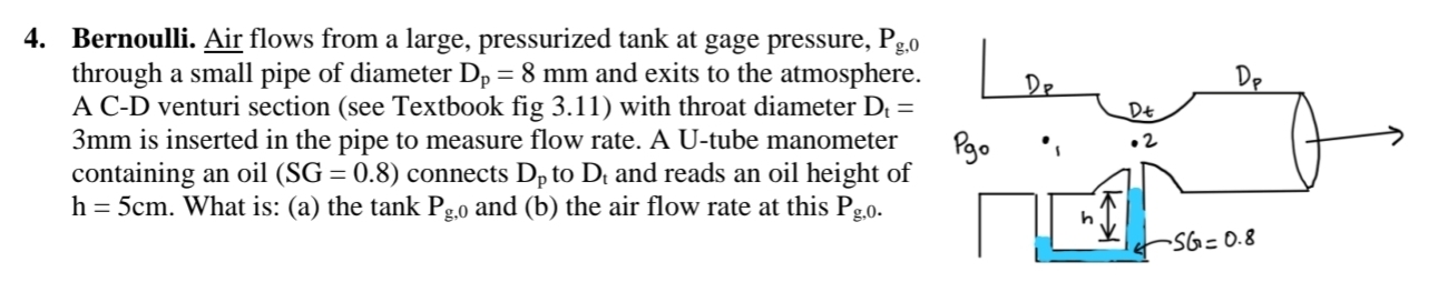 Solved Bernoulli. Air flows from a large, pressurized tank | Chegg.com