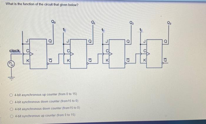 Solved What is the function of the circuit that given below? | Chegg.com