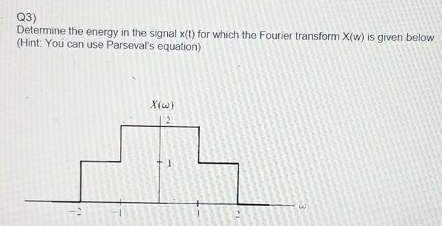 Solved Q3) Determine the energy in the signal x(t) for which | Chegg.com