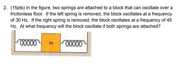 Solved (15pts) In the figure, two springs are attached to a | Chegg.com
