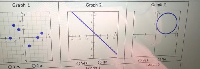 Solved Graph 1 Graph 2 Graph 3 + 0 1 Yes O No Graph 6 Yes O | Chegg.com