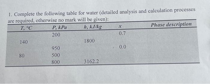 Solved 1. Complete the following table for water (detailed | Chegg.com