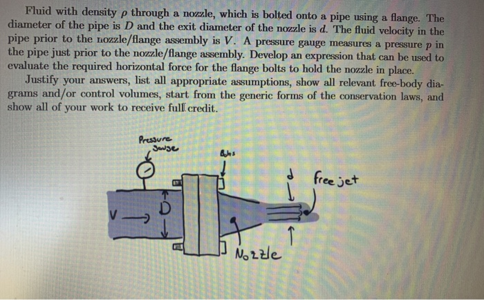 Solved Fluid with density p through a nozzle, which is | Chegg.com