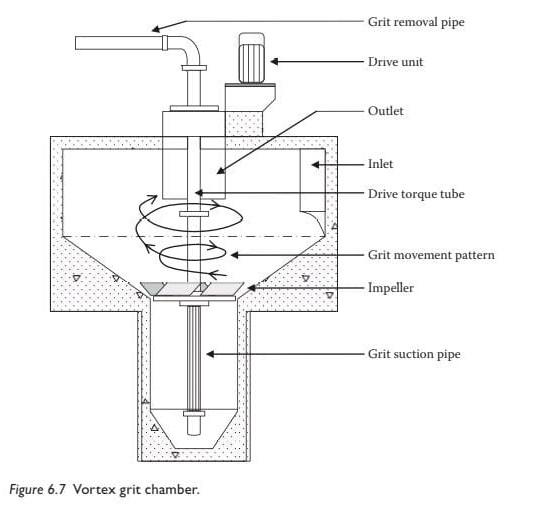 Solved Design an aerated grit chamber for a municipal | Chegg.com