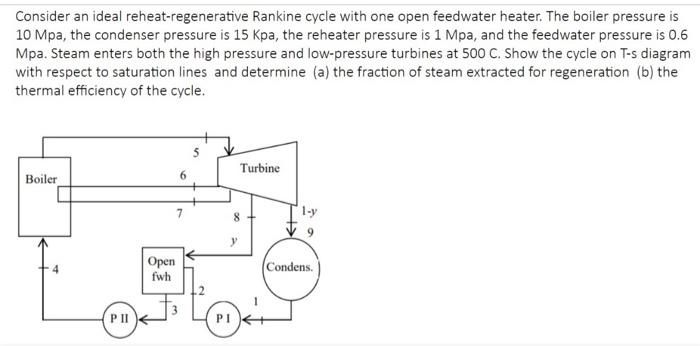 Solved Consider an ideal reheat-regenerative Rankine cycle | Chegg.com