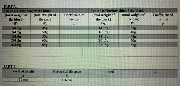 Solved Coefficient of friction д the pan) Coefficient of | Chegg.com