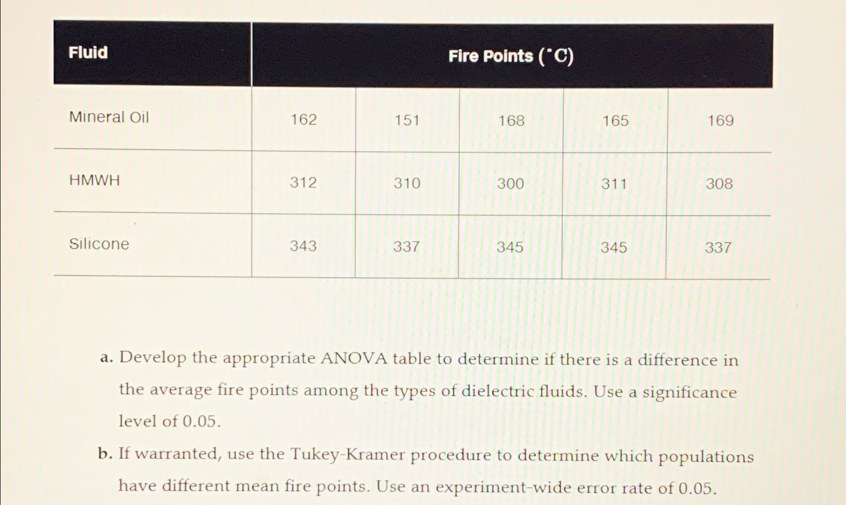 Solved Please answer parts a and b throughly, showing all | Chegg.com