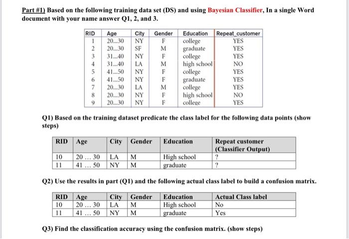 Solved Part \#1) Based on the following training data set | Chegg.com