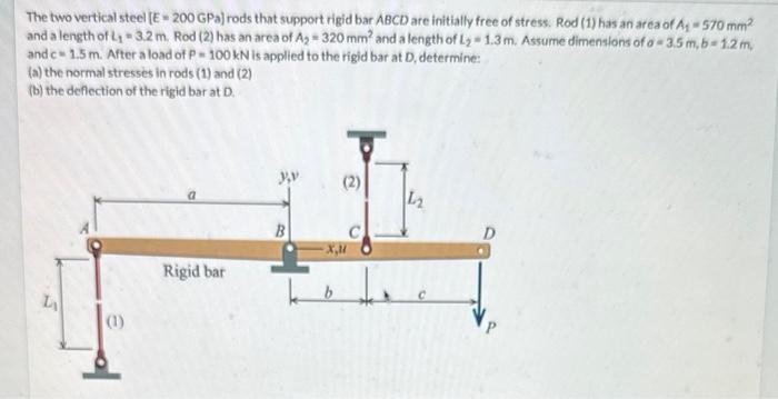 Solved The two vertical steel [E=200GPa] rods that support | Chegg.com