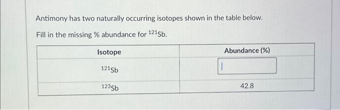 Solved Antimony has two naturally occurring isotopes shown | Chegg.com