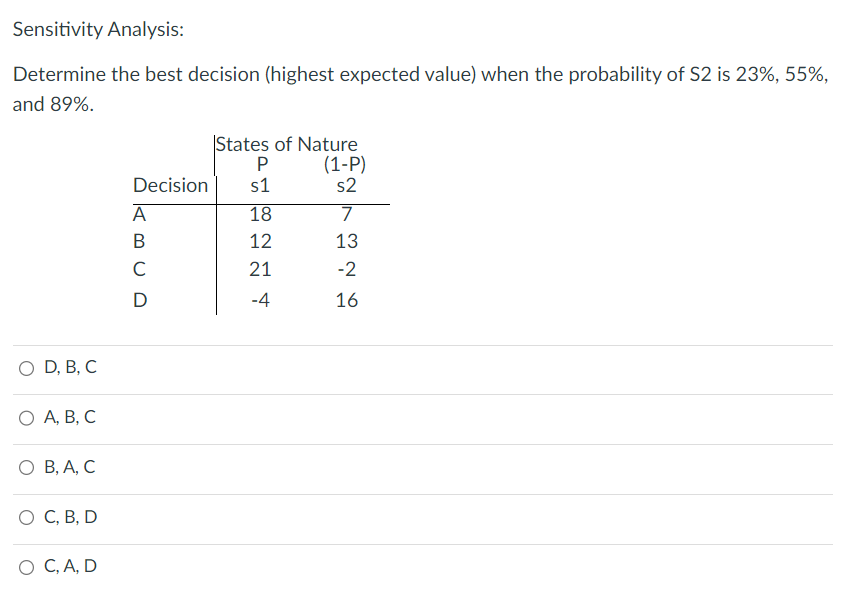 Solved Sensitivity Analysis:Determine the best decision | Chegg.com