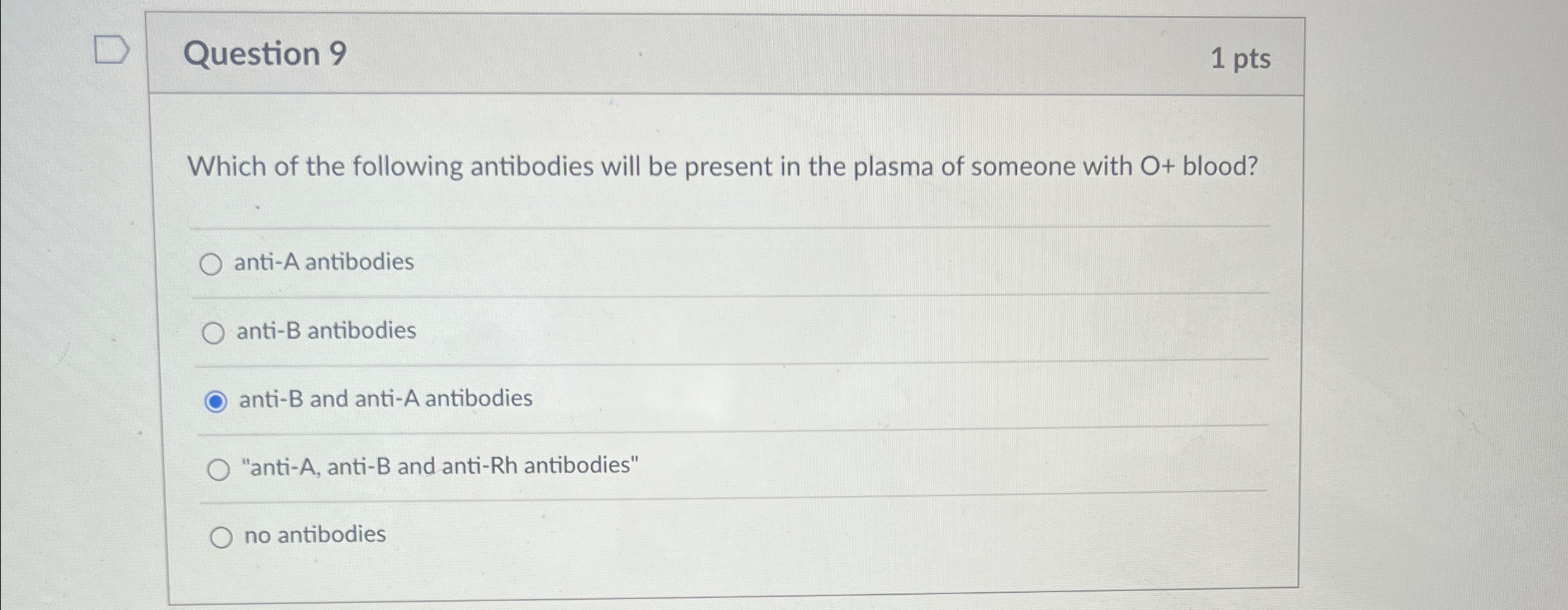 Solved Question 91 ﻿ptsWhich of the following antibodies | Chegg.com