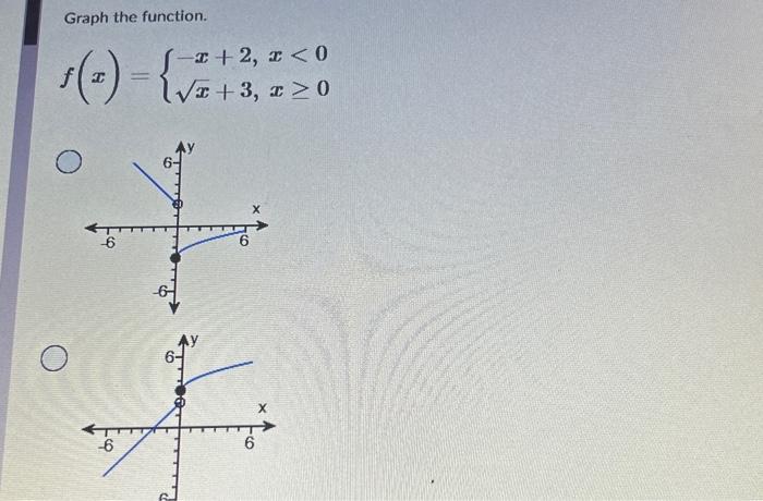 Solved Graph the function. f(x)={−x+2,x