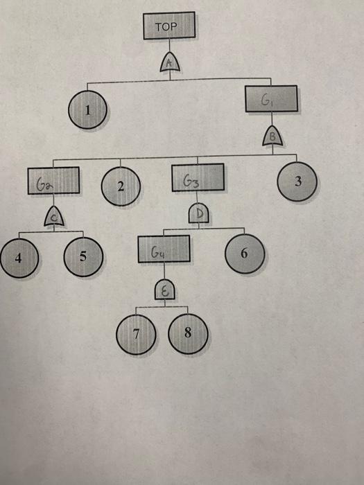 Solved Construct the Reliability Block diagram (RBD) for the | Chegg.com