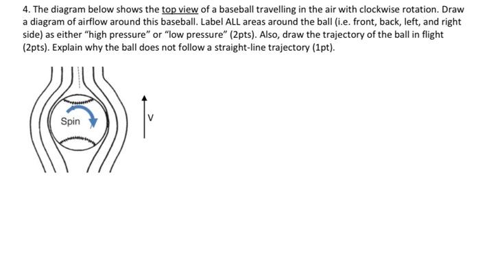 4. The diagram below shows the top view of a baseball | Chegg.com