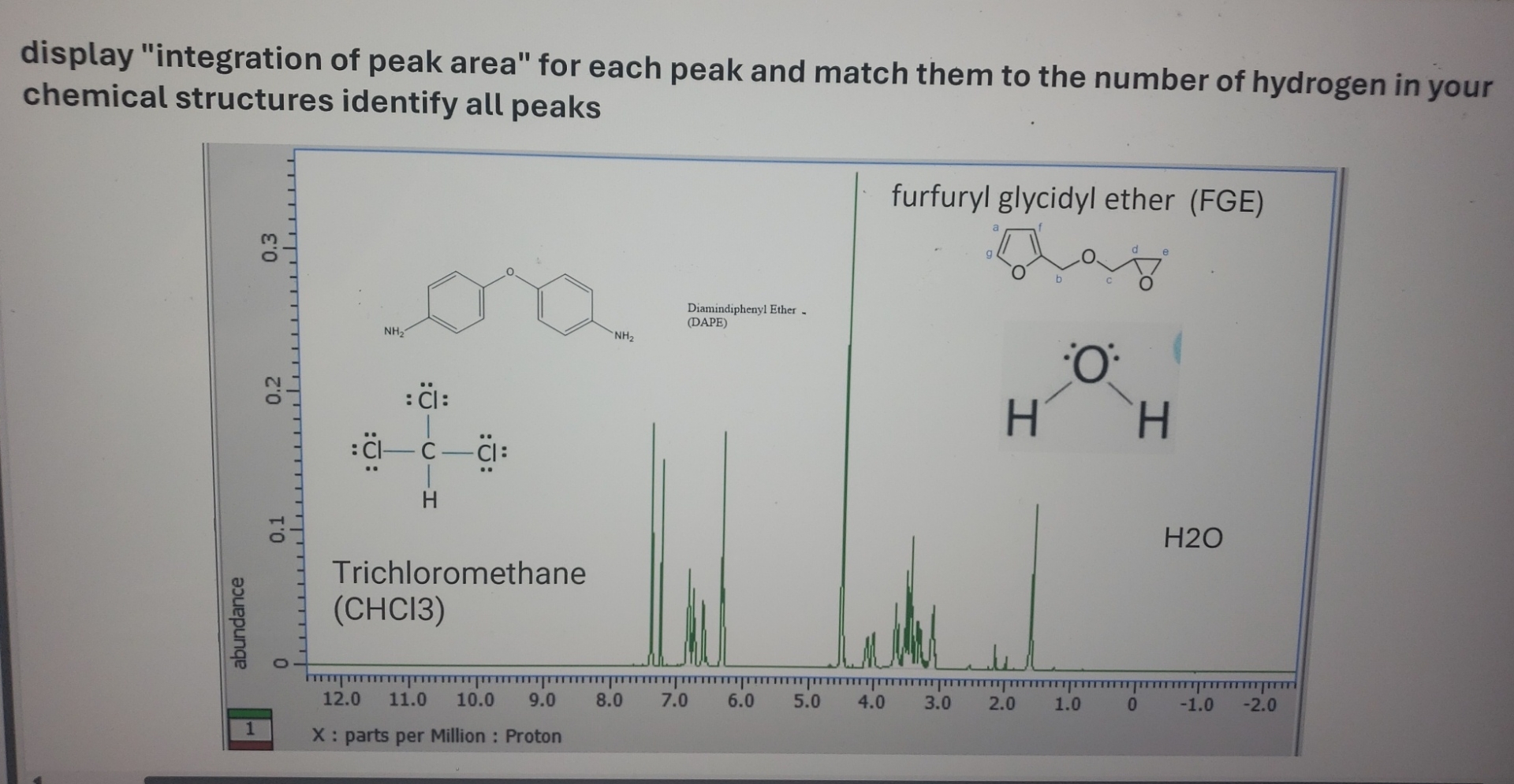 Solved display "integration of peak area" for each peak and | Chegg.com