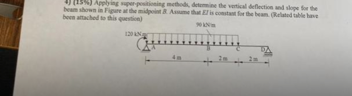 Solved (15%) ﻿Applying super-positioning methods, determine | Chegg.com