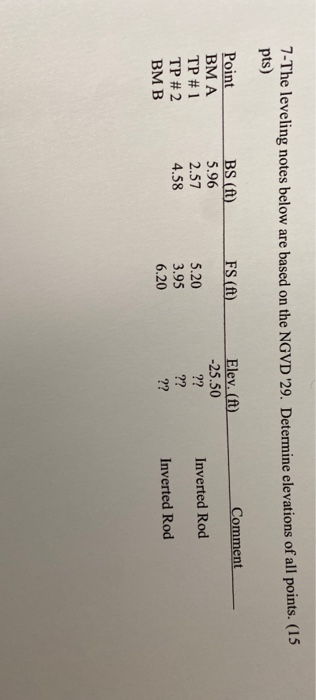 Solved 7-The leveling notes below are based on the NGVD 29. | Chegg.com