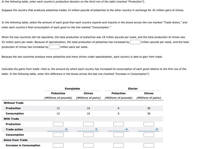 Solved Suppose there exist two imaginary countries, | Chegg.com