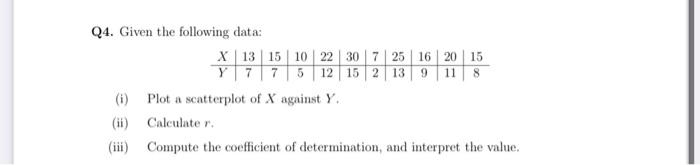 Solved Q4. Given the following data: (i) Plot a scatterplot | Chegg.com