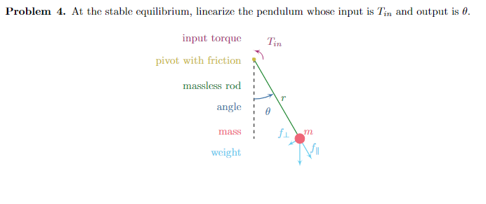 Solved Problem 4. ﻿At the stable equilibrium, linearize the | Chegg.com