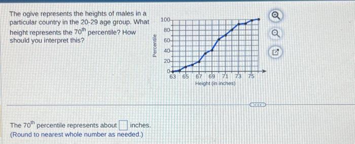 Solved The ogive represents the heights of males in a | Chegg.com