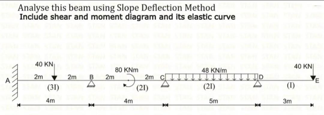 Solved Analyse this beam using Slope Deflection Method | Chegg.com
