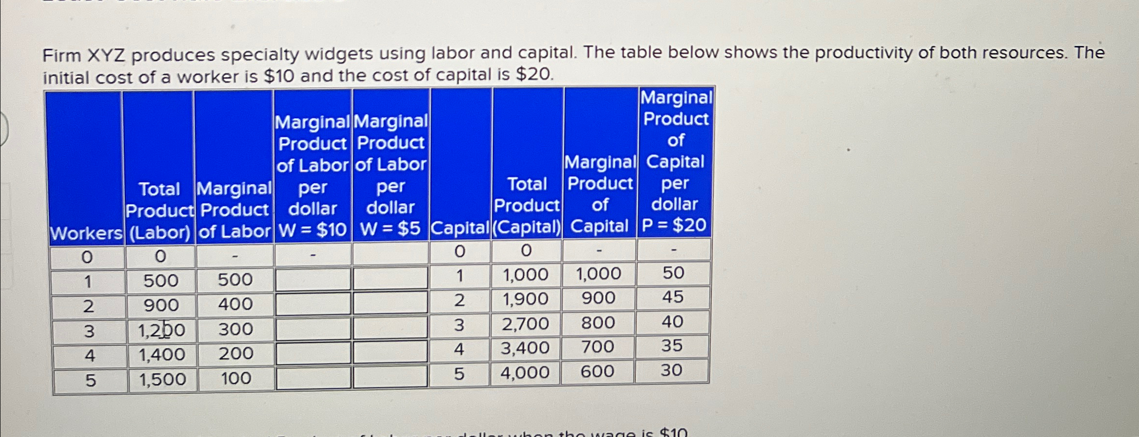 Solved Firm XYZ produces specialty widgets using labor and | Chegg.com