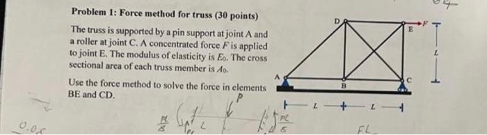 Solved Problem 1: Force method for truss ( 30 points) The | Chegg.com