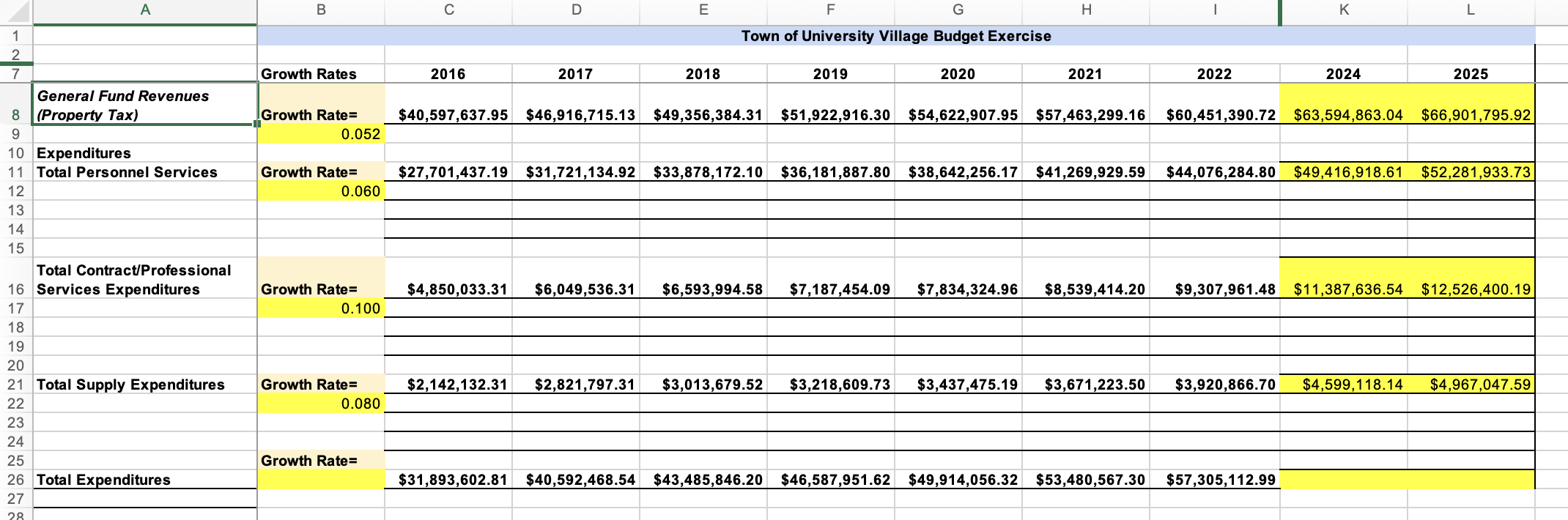 Solved Using the Line Item Total Expenditures, with the | Chegg.com