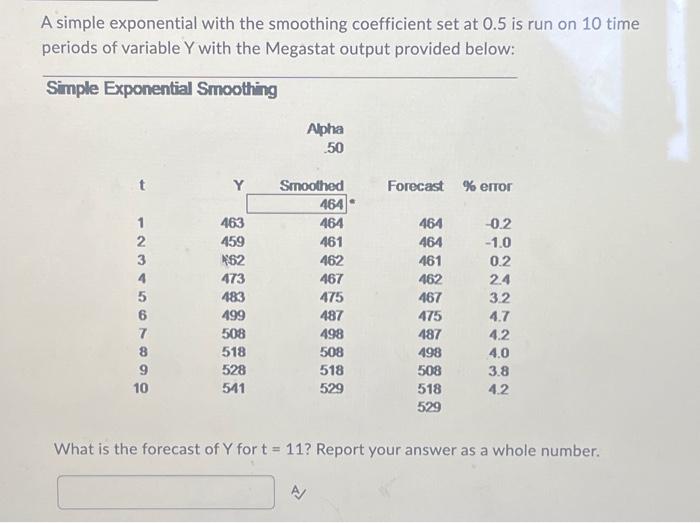 Solved A simple exponential with the smoothing coefficient | Chegg.com