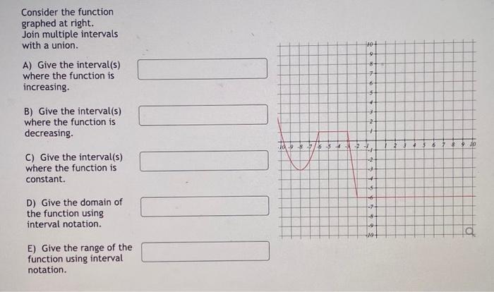 Solved Consider the function graphed at right. Join multiple | Chegg.com