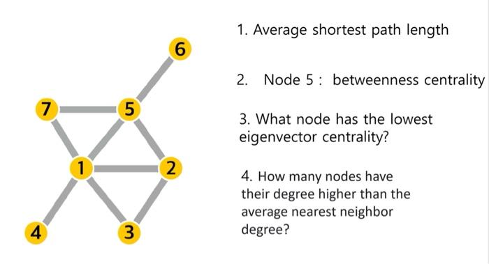 Solved 1. Average shortest path length 6 lo 2. Node 5: | Chegg.com