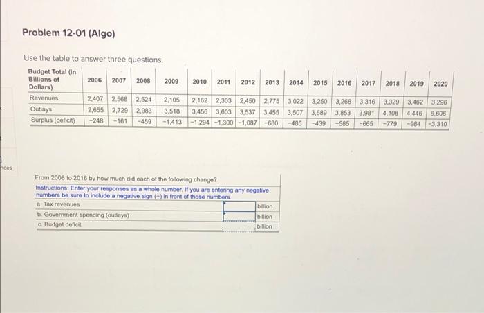 Solved Problem 12-01 (Algo) Use the table to answer three | Chegg.com