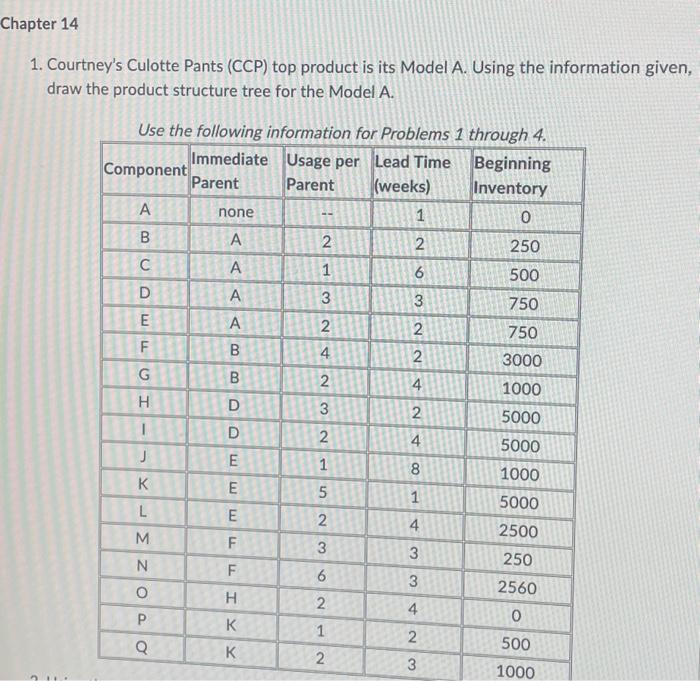 Solved Chapter 14 1. Courtney's Culotte Pants (CCP) top | Chegg.com