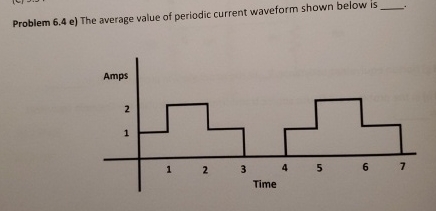 Solved Problem 6.4 ﻿e) ﻿The average value of periodic | Chegg.com