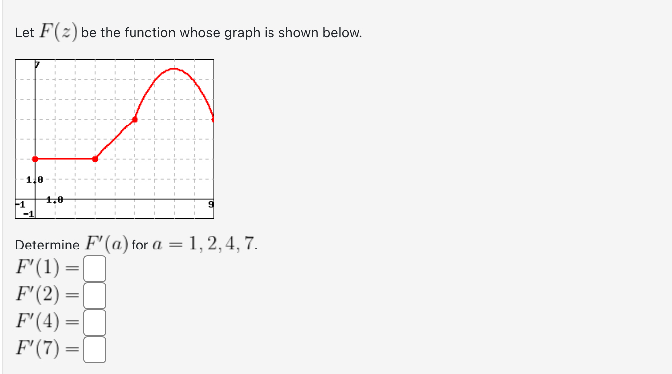 Solved Let F(z) ﻿be the function whose graph is shown | Chegg.com