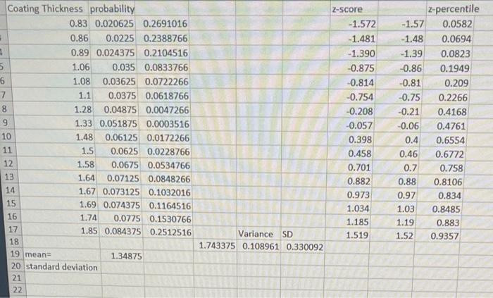 Solved Construct a normal probability plot for the following | Chegg.com