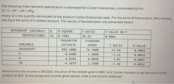 Solved The following linear demand specification is | Chegg.com