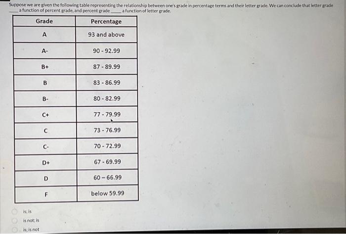 Suppose we are given the following table representing | Chegg.com