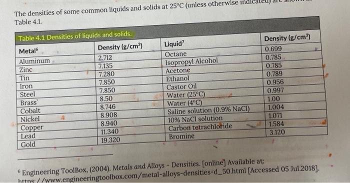 Solved b. Using Table 4.1, calculate the percent error in | Chegg.com