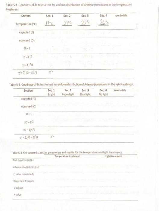 Table 5 1 Goodness Of Fit Test To Test For Uniform