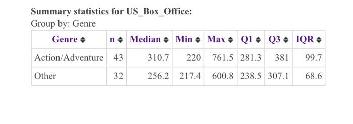 Use the graph and summary stats provided to answer | Chegg.com