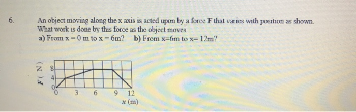 Solved vo An object moving along the x axis is acted upon by | Chegg.com