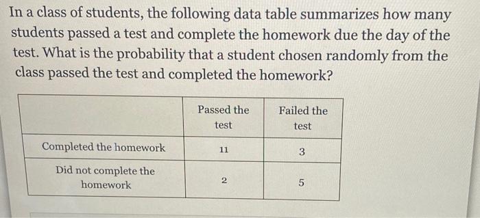 Solved In a class of students, the following data table | Chegg.com