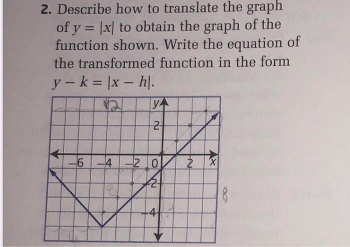 Solved 2. Describe how to translate the graph of y = |x| to | Chegg.com