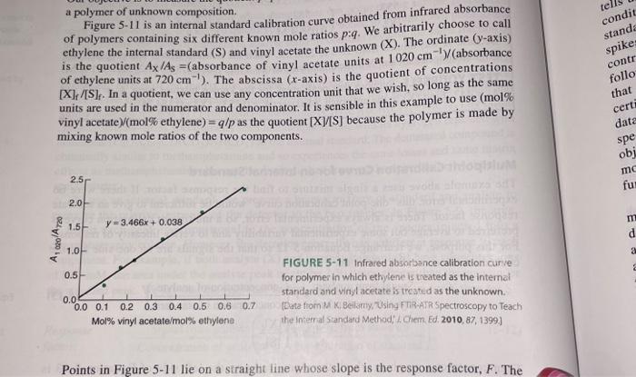 Solved 5-35. - Internal standard calibration curve. Figure | Chegg.com