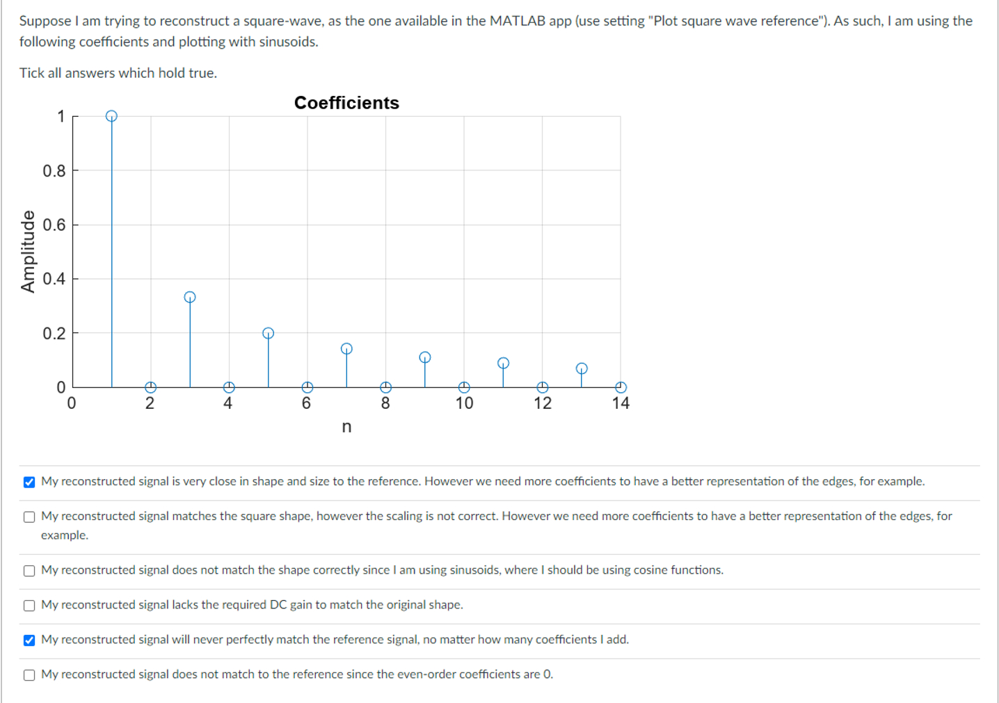 Solved My reconstructed signal is very close in shape and | Chegg.com