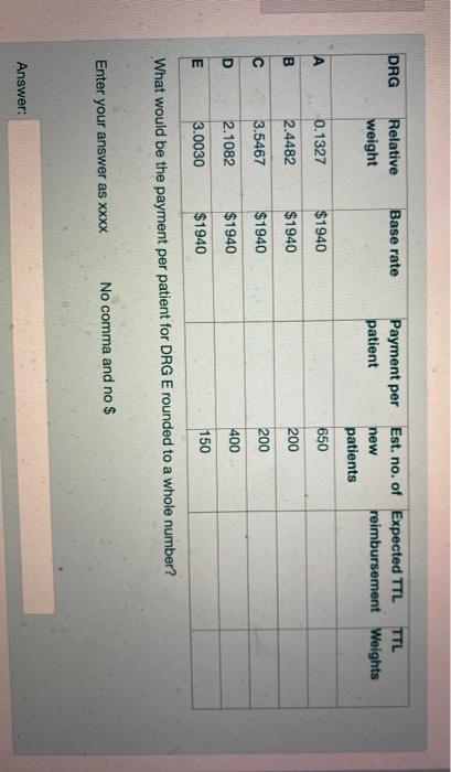 Solved DRG Base rate TTL Relative weight Payment per patient | Chegg.com
